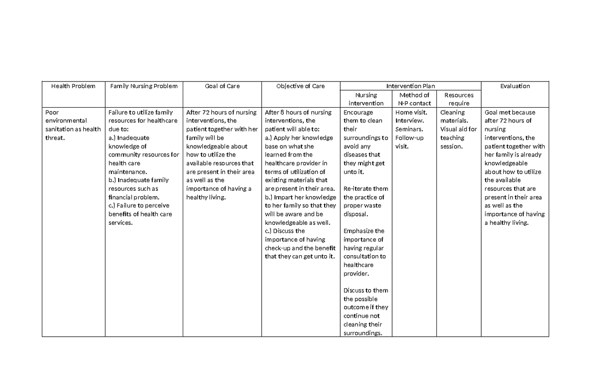 FNCP for Hypertension and Poor Environmental Sanitation - Health ...
