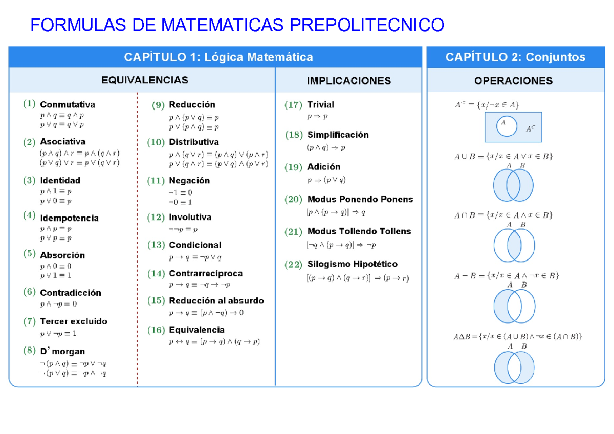 Formulas DE Matematicas - FORMULAS DE MATEMATICAS PREPOLITECNICO - Studocu