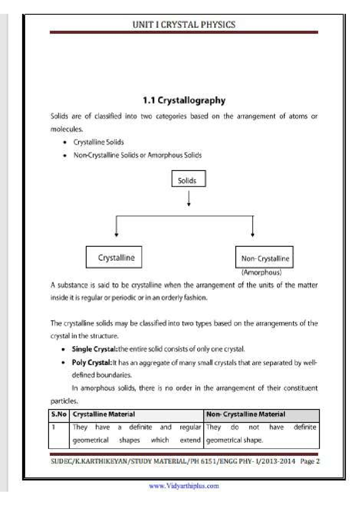 Physics 3 - Engineering Physics - Studocu