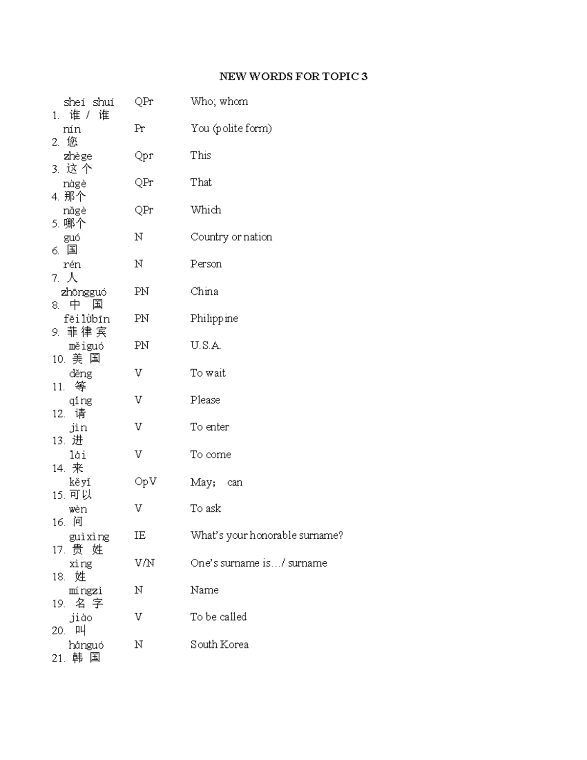 New Chinese Words Topic 3 NEW WORDS FOR TOPIC 3 1 She Shu 