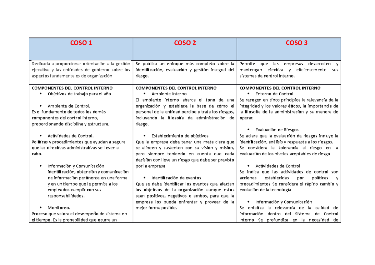 Auditoria Matrices - COSO 1 COSO 2 COSO 3 Dedicada a proporcionar ...