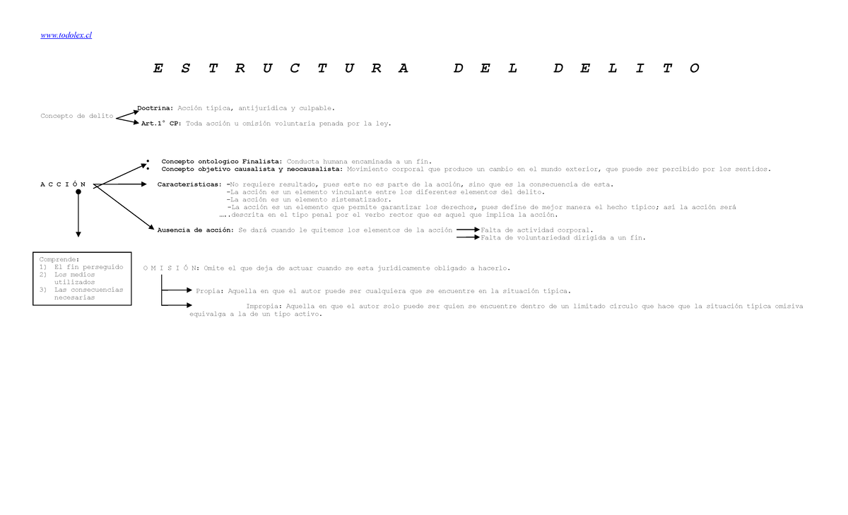 Estructura del delito - E S T R U C T U R A D E L D E L I T O Doctrina ...