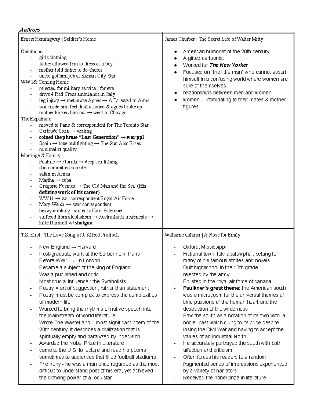 Study guide - Authors Ernest Hemingway | Soldier’s Home Childhood ...