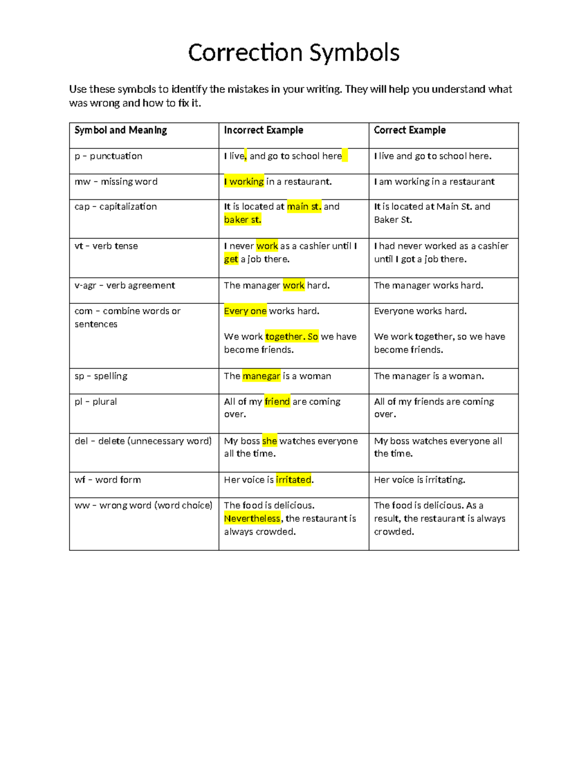 Correction symbols-3 - ewewe - Correction Symbols Use these symbols to identify the mistakes in ...
