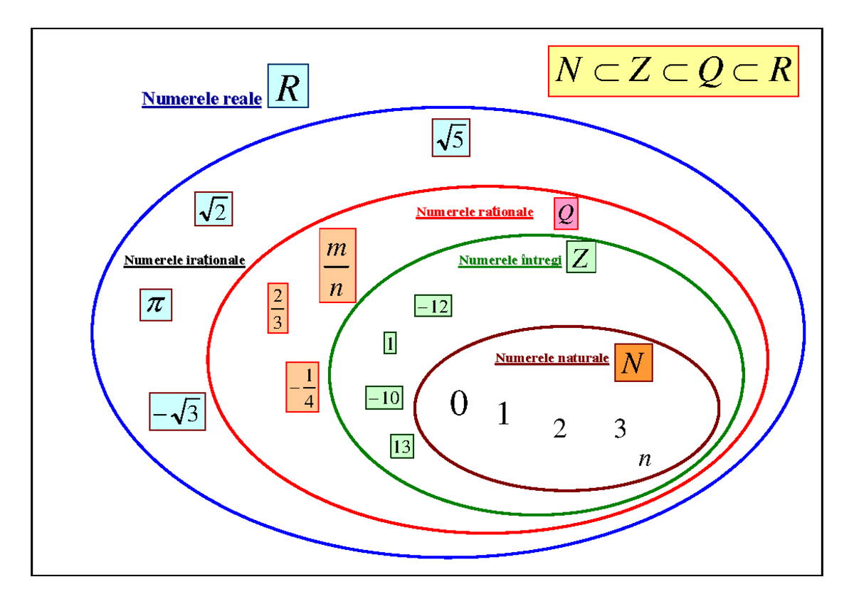 Aa - a32131 - ####### Numerele ####### Numerele ####### reale ...