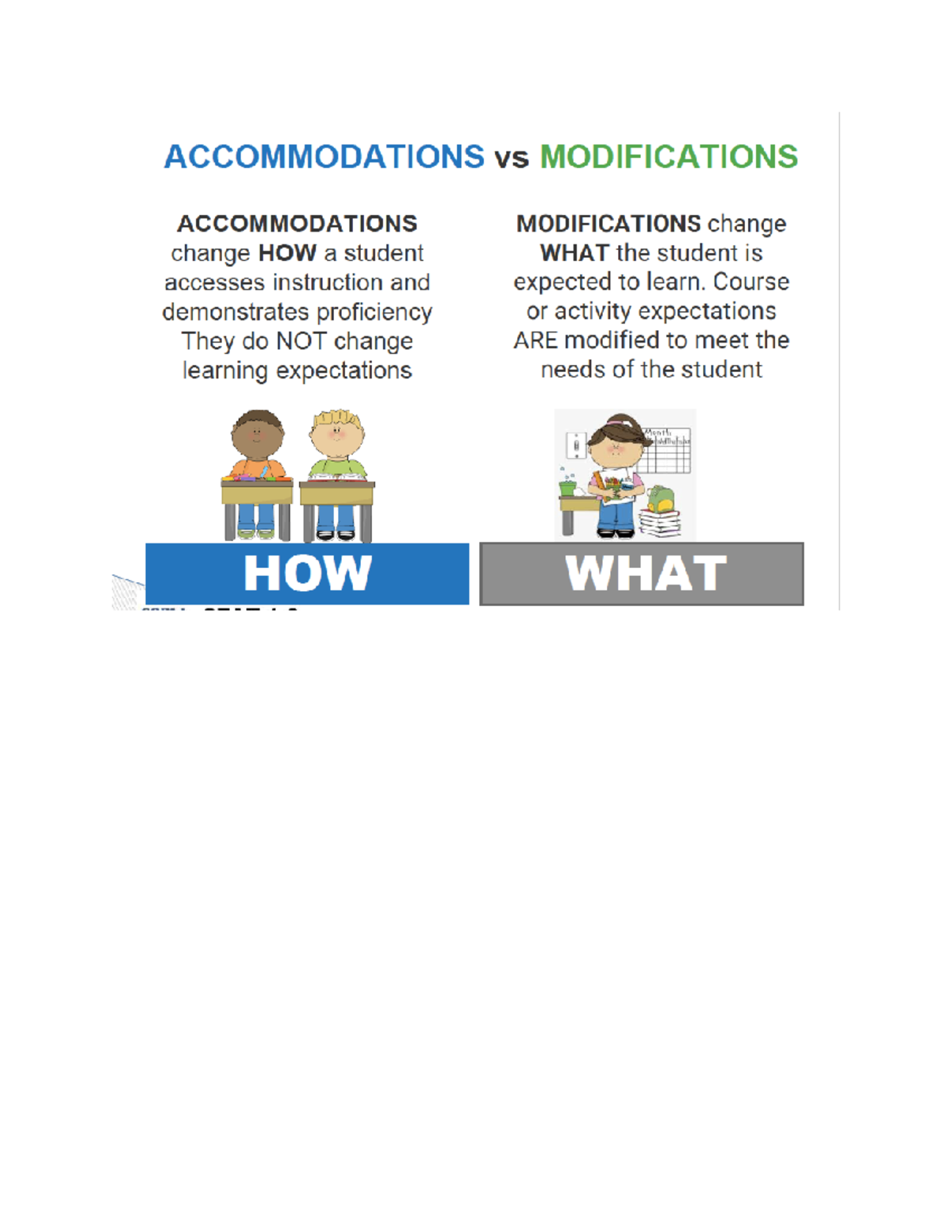 Accommodation and Modifications - ACCOMMODATIONS VS MODIFICATIONS ...