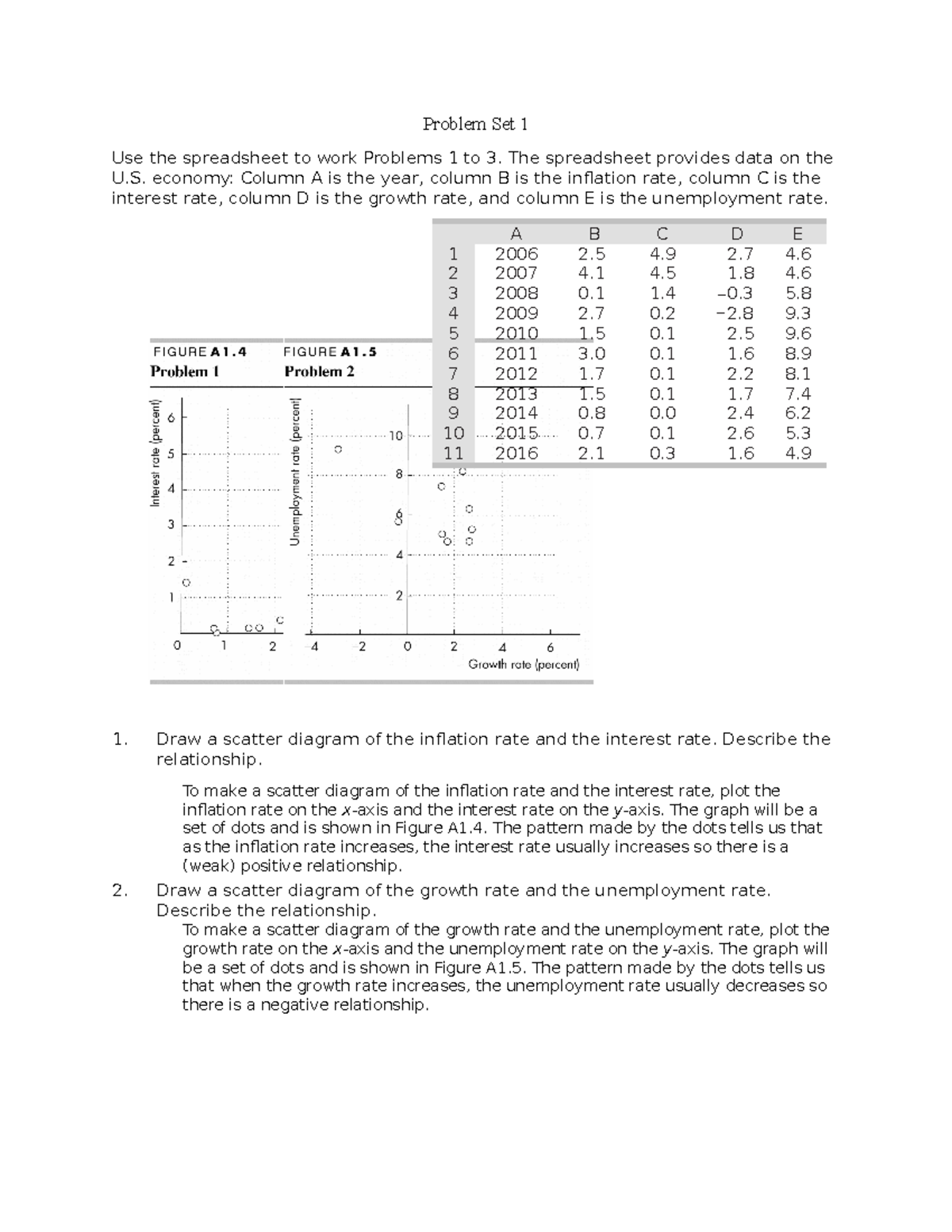 Problem Set 1 Answered - Econ 160 - BU - Studocu