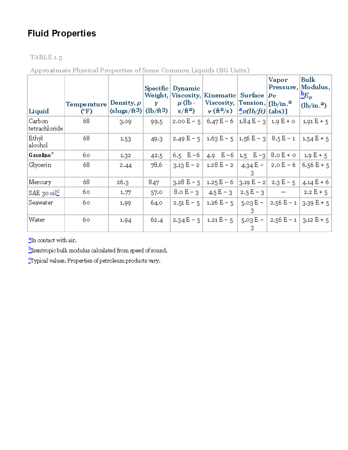 Fluid Properties - aaaaaaaaaaa - Fluid Properties TABLE 1. Approximate ...