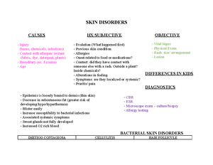 Week 7 Appendicitis (System Disorder) - ACTIVE LEARNING TEMPLATES ...