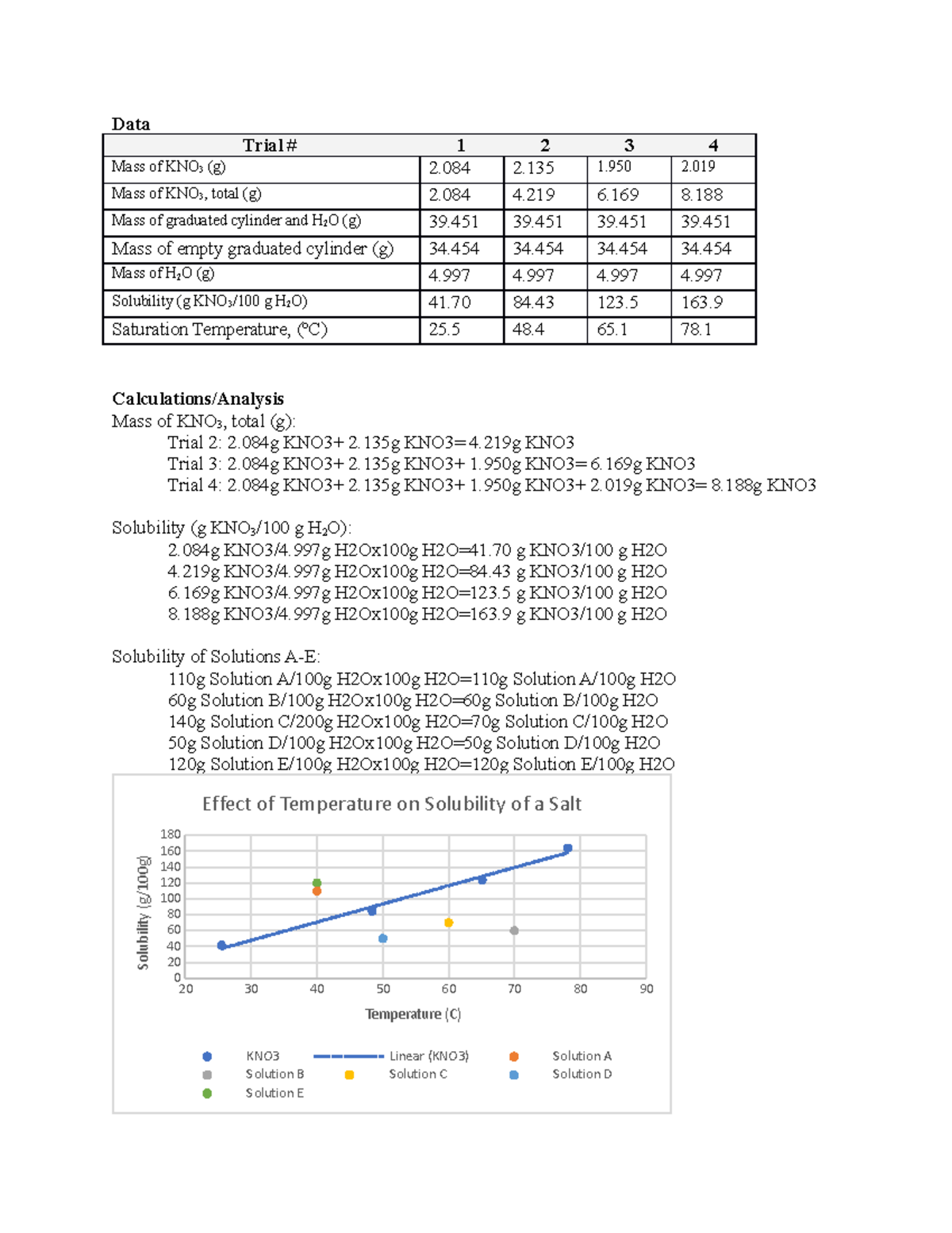 CHE111 Lab 3 - Lab report on the effect of temperature on the ...