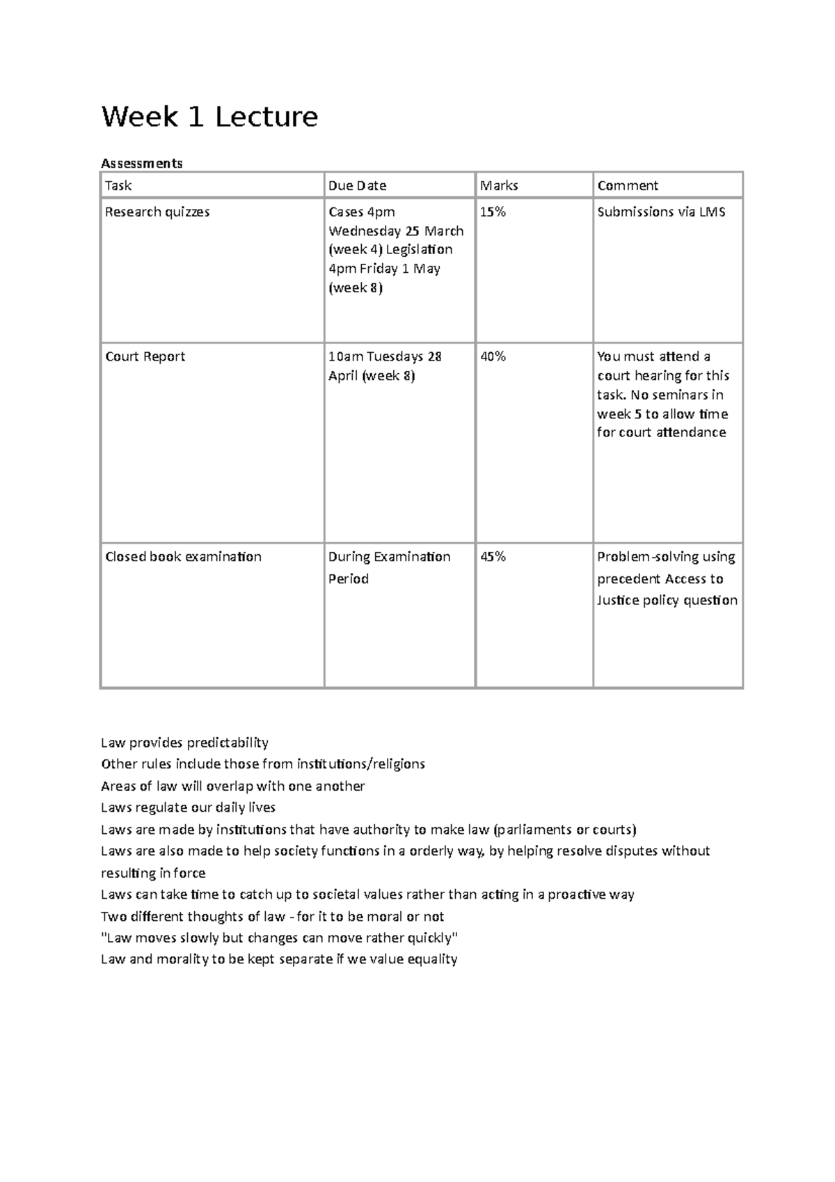 LIM lecture notes 1-12 - Week 1 Lecture Assessments Task Due Date Marks ...