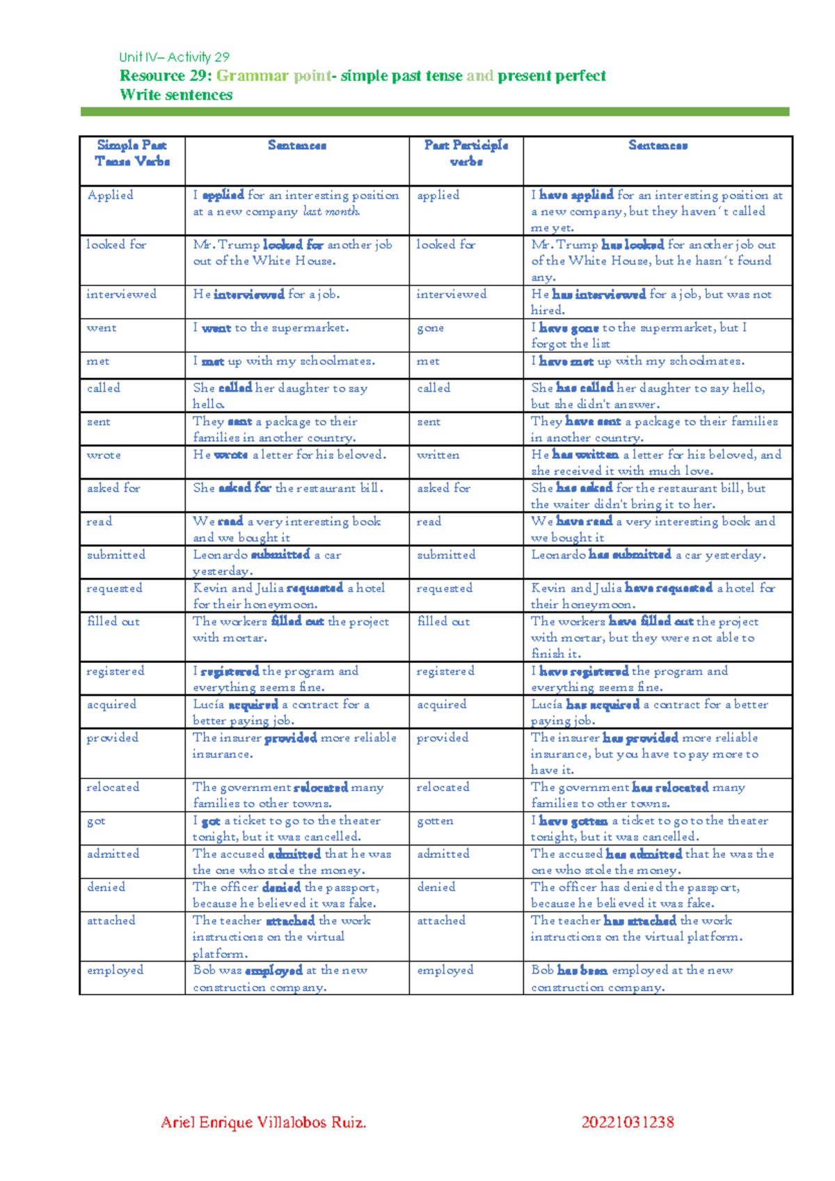 Activity 29 - Assignment Grammar point. (Ariel Villalobos) - Ariel ...