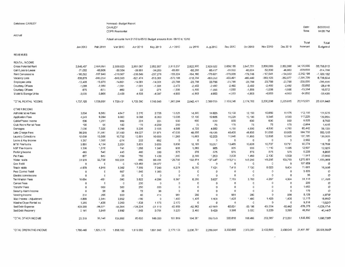 TCS Financials - Summer 2023 - Database: CAWLEY Foreca st - Budget ...