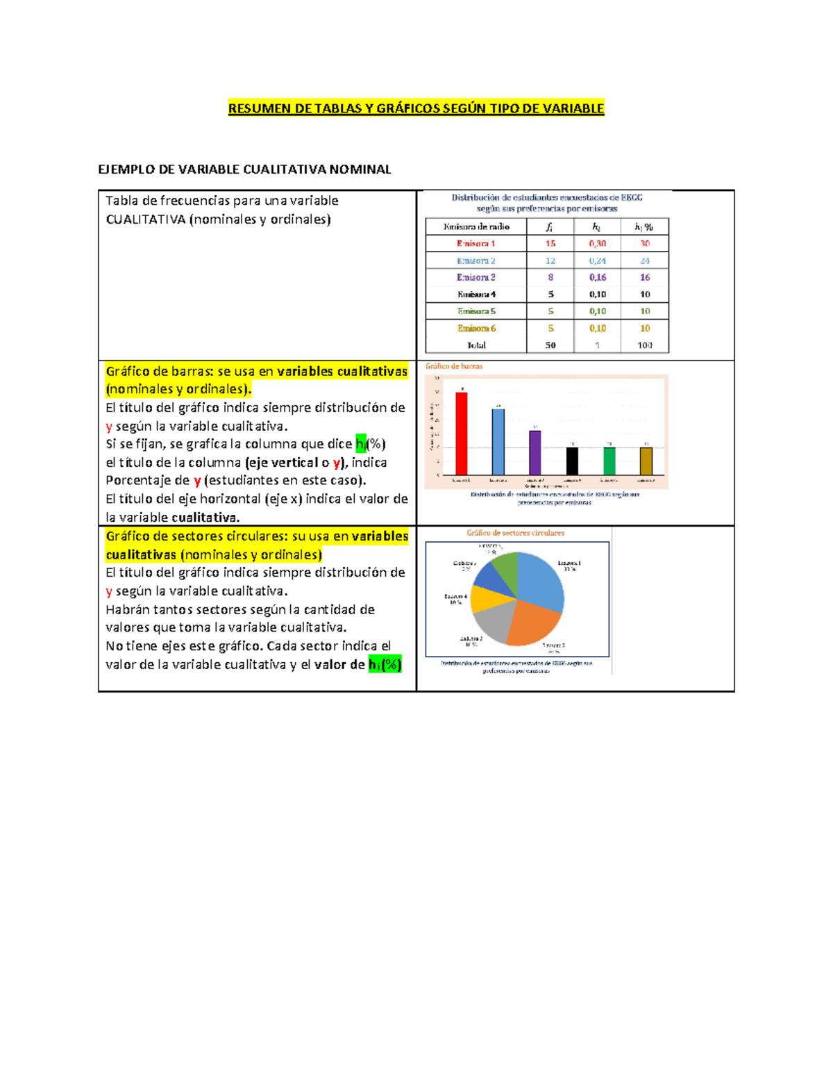 UPLD Resumen DE Tablas Y Graficos Segun Variables - RESUMEN DE TABLAS Y ...