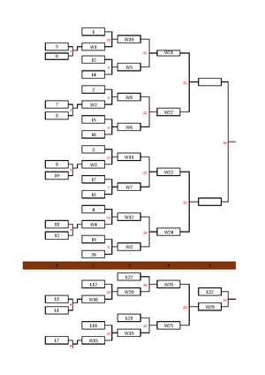 COM Programming Quarter 1 Module 4 - "Designed by macrovector / Freepik ...