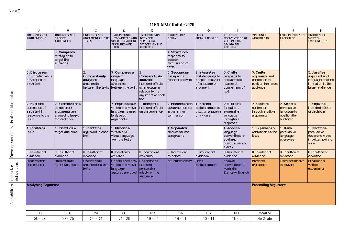 11EN - APA2 - SAC Rubric 2020 - levels - NAME ...