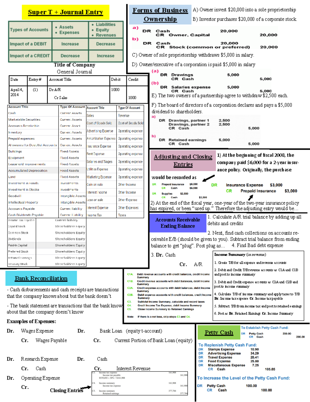 Accounting Midterm Study Sheet - Super T + Journal Entry Title of ...