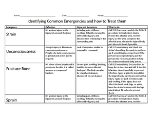 Patient Assessment Algorithm - A. Standard Precautions: Body Substance ...