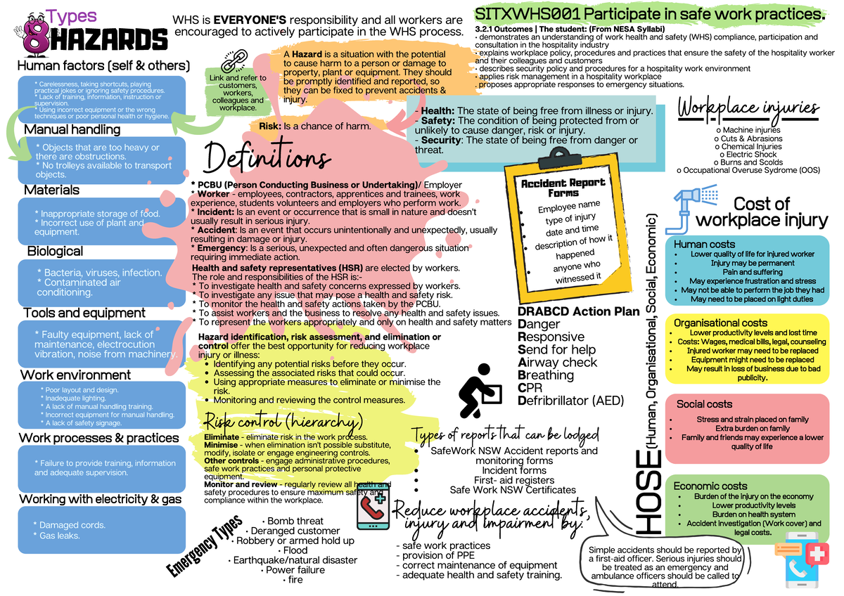 Hospitality - cheat sheets pt2 - ####### Health and safety ...