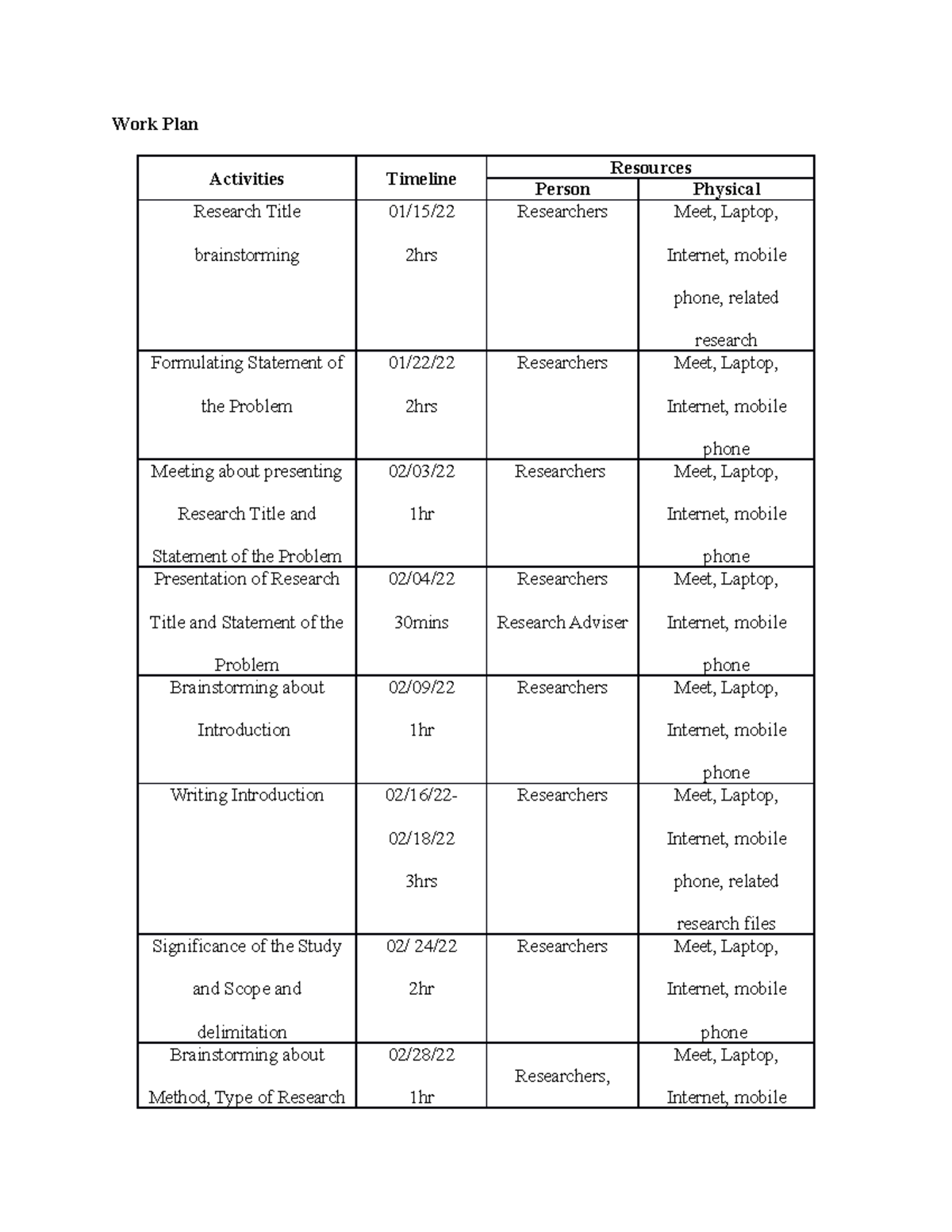 Work-Plan - research - Work Plan ActivitiesTimeline ...