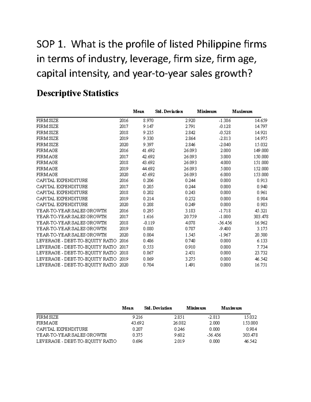 Descriptive Results - This is a sample result page. - SOP 1. What is ...