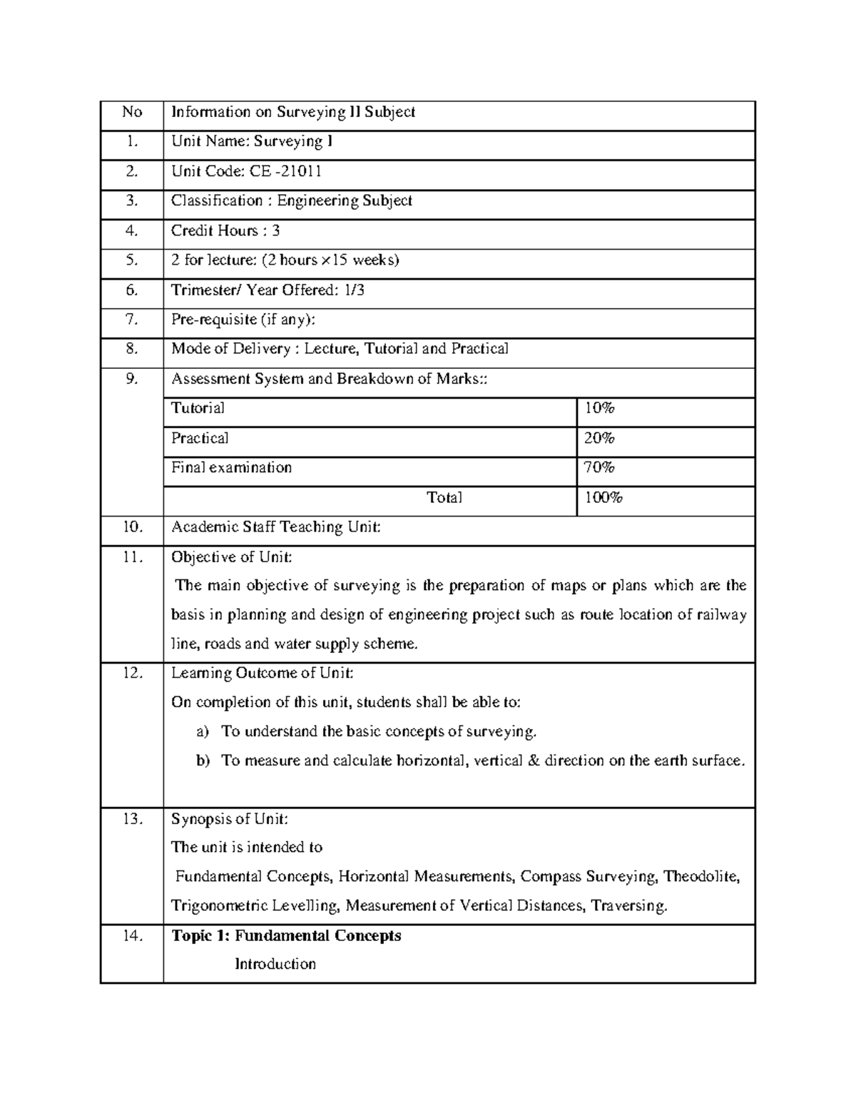 CE-21011 - Summary Surveying(first semester course outline) - No ...