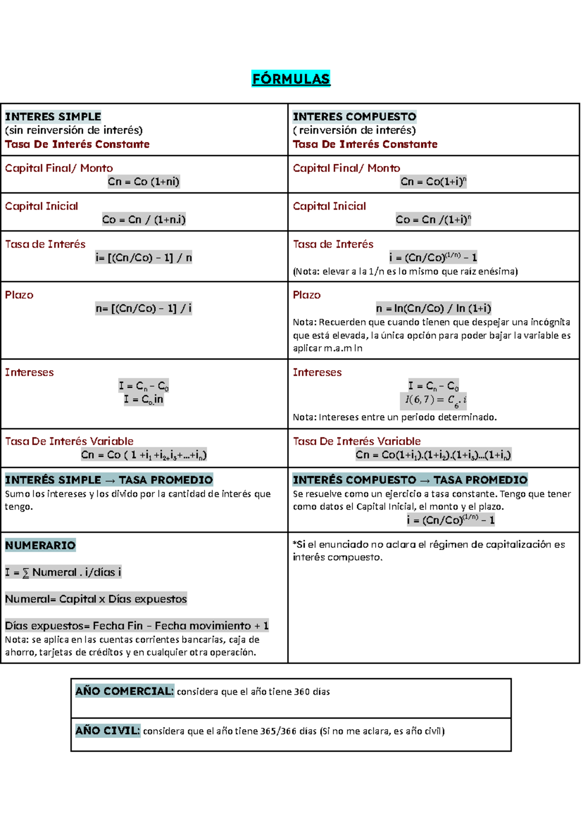 Fórmulas 1 parcial - FÓRMULAS INTERES SIMPLE (sin reinversión de ...