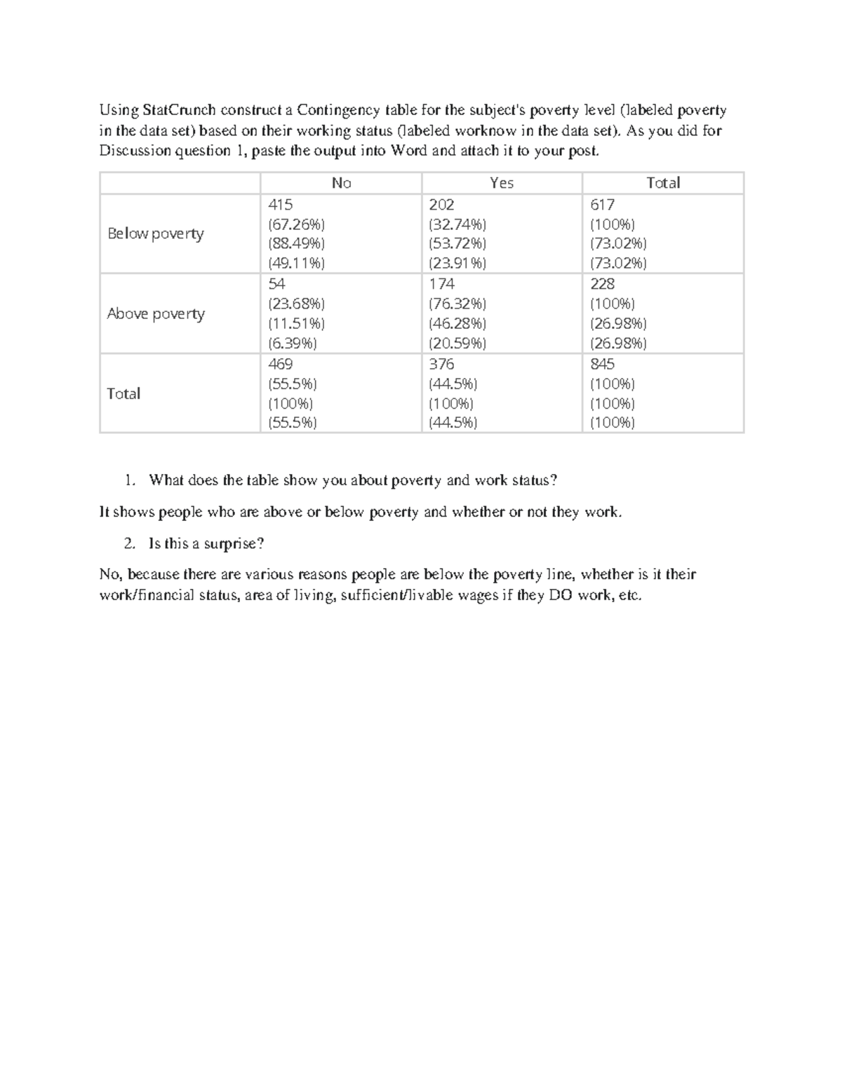 BST322 WEEK 1 DISC. 2 - Using StatCrunch construct a Contingency table ...
