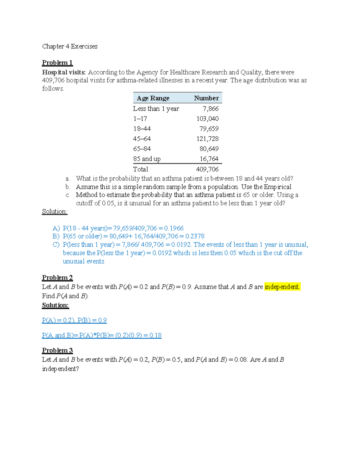 Chapter 4 Exercises Completed - Chapter 4 Exercises Problem 1 Hospital visits: According to the ...