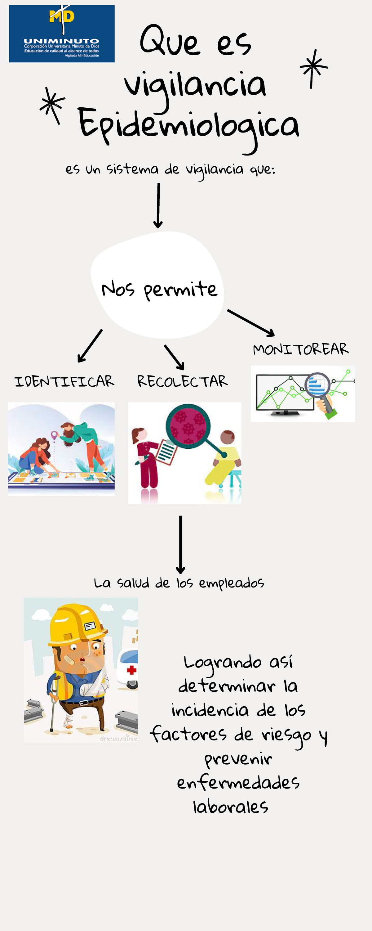 Infografía de Vigilancia epidemiologica - Que es vigilancia Epidemiologica Nos permite ...