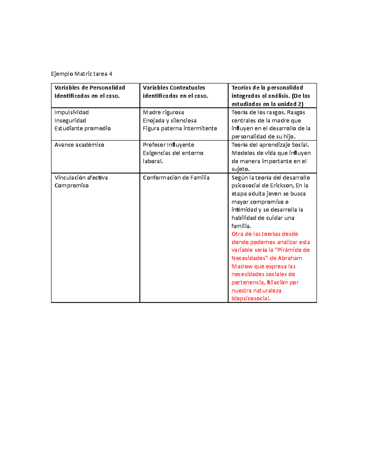 Ejemplo Matriz Tarea 4 Unidad 3 - Ejemplo Matriz tarea 4 Variables de ...