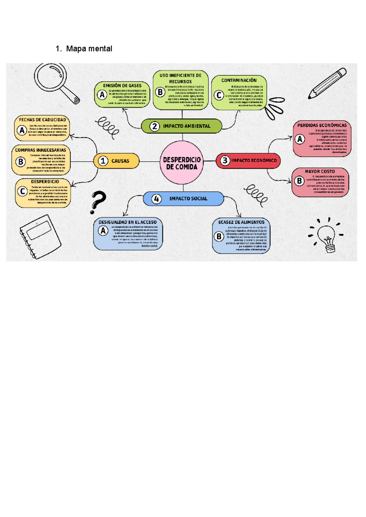 A4 - A4 , apuntes - 1. Mapa mental 2. Contesten las siguientes ...