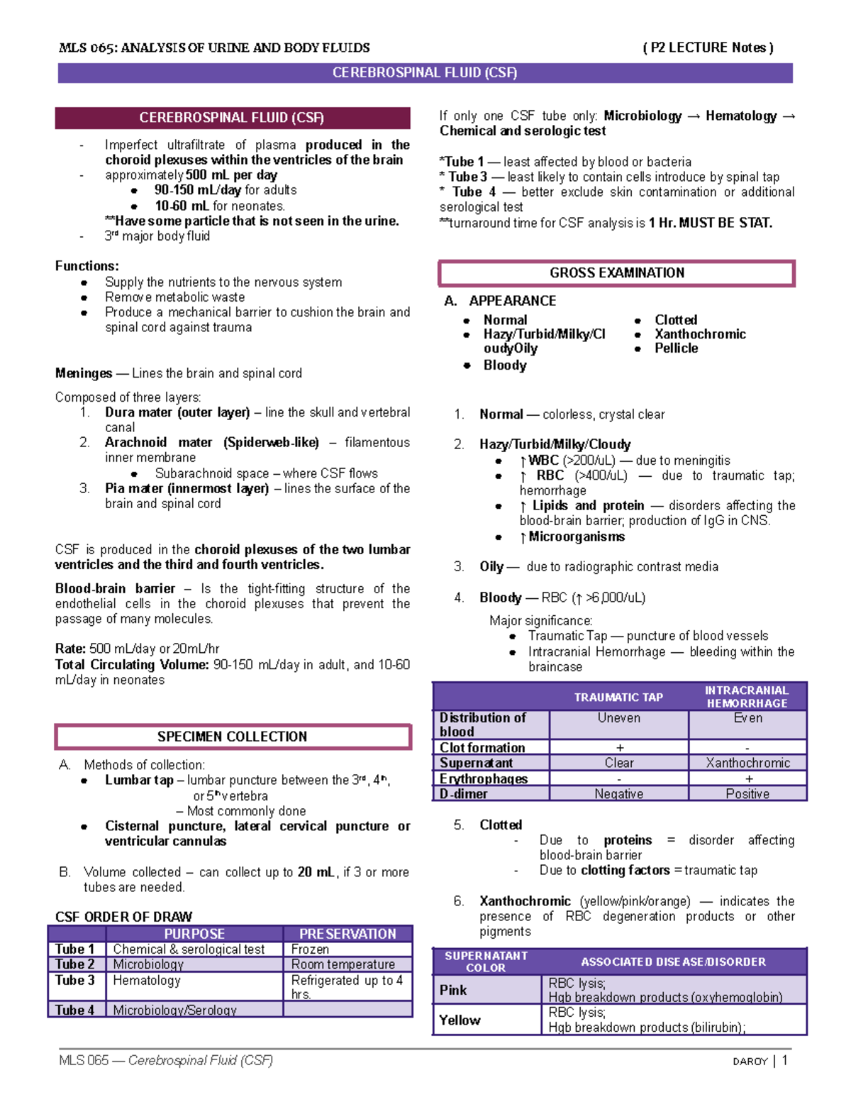 MLS-065-CSF - Notes - MLS 065: ANALYSIS OF URINE AND BODY FLUIDS ( P2 ...