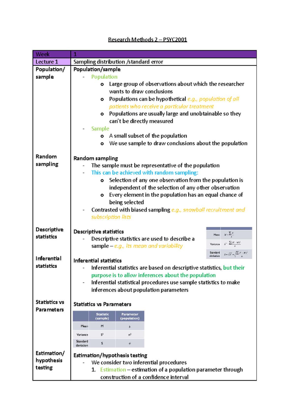 Psyc2001 - Research Methods 2 Notes - Research Methods 2 – PSYC Week 1 ...