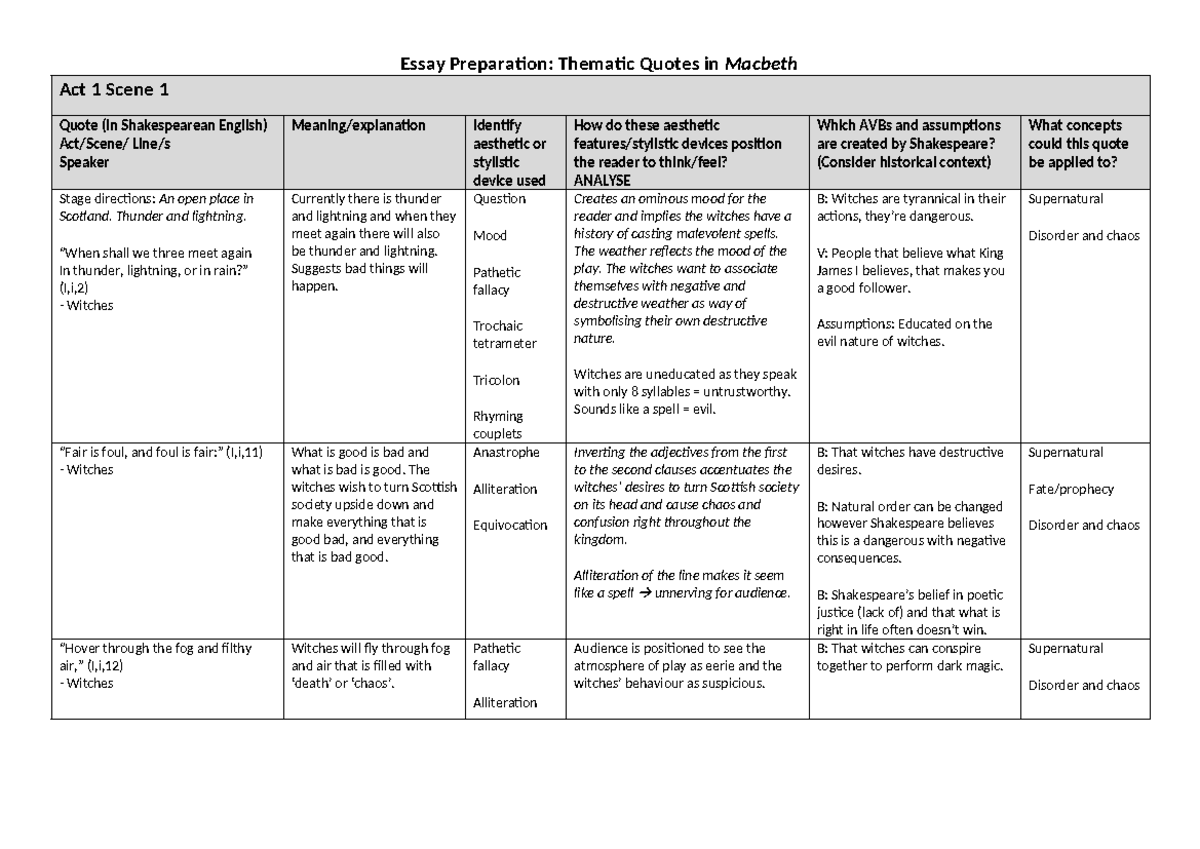 Act 1 Scene 1&2 Analysis Table - Essay Preparation: Thematic Quotes in ...