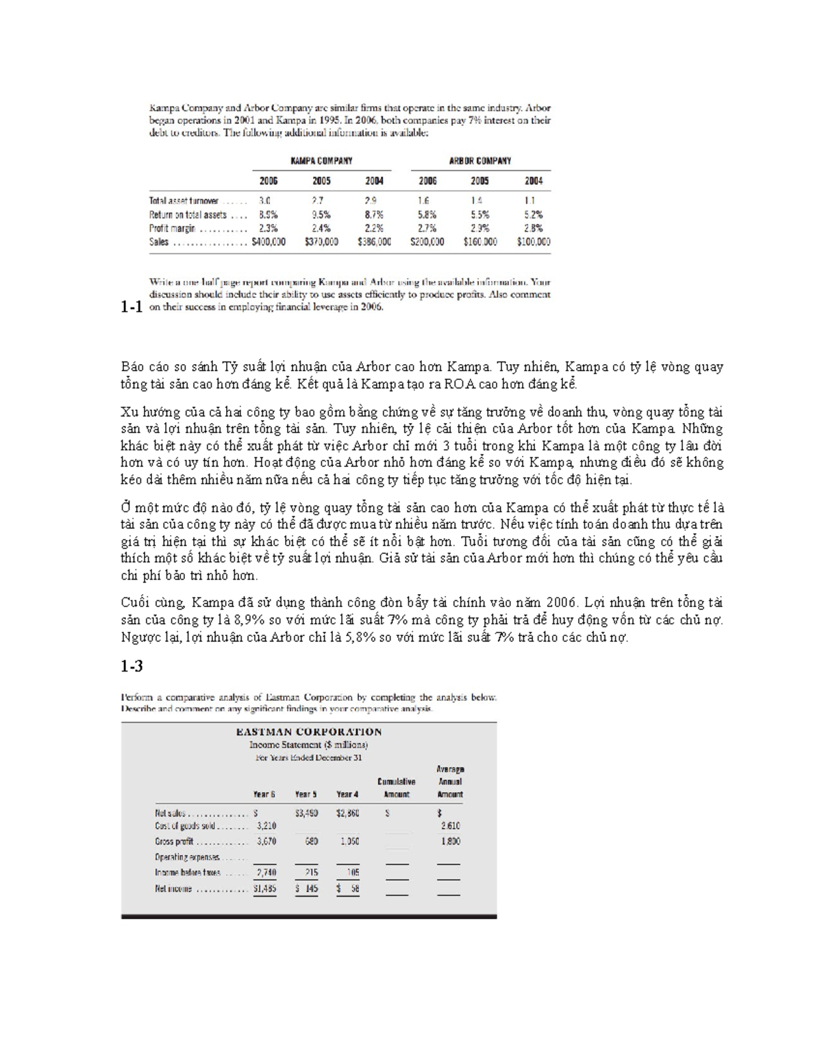 11 - Giải problem chapter 1 - 1- Báo cáo so sánh Tỷ suất lợi nhuận của Arbor cao hơn Kampa. Tuy ...