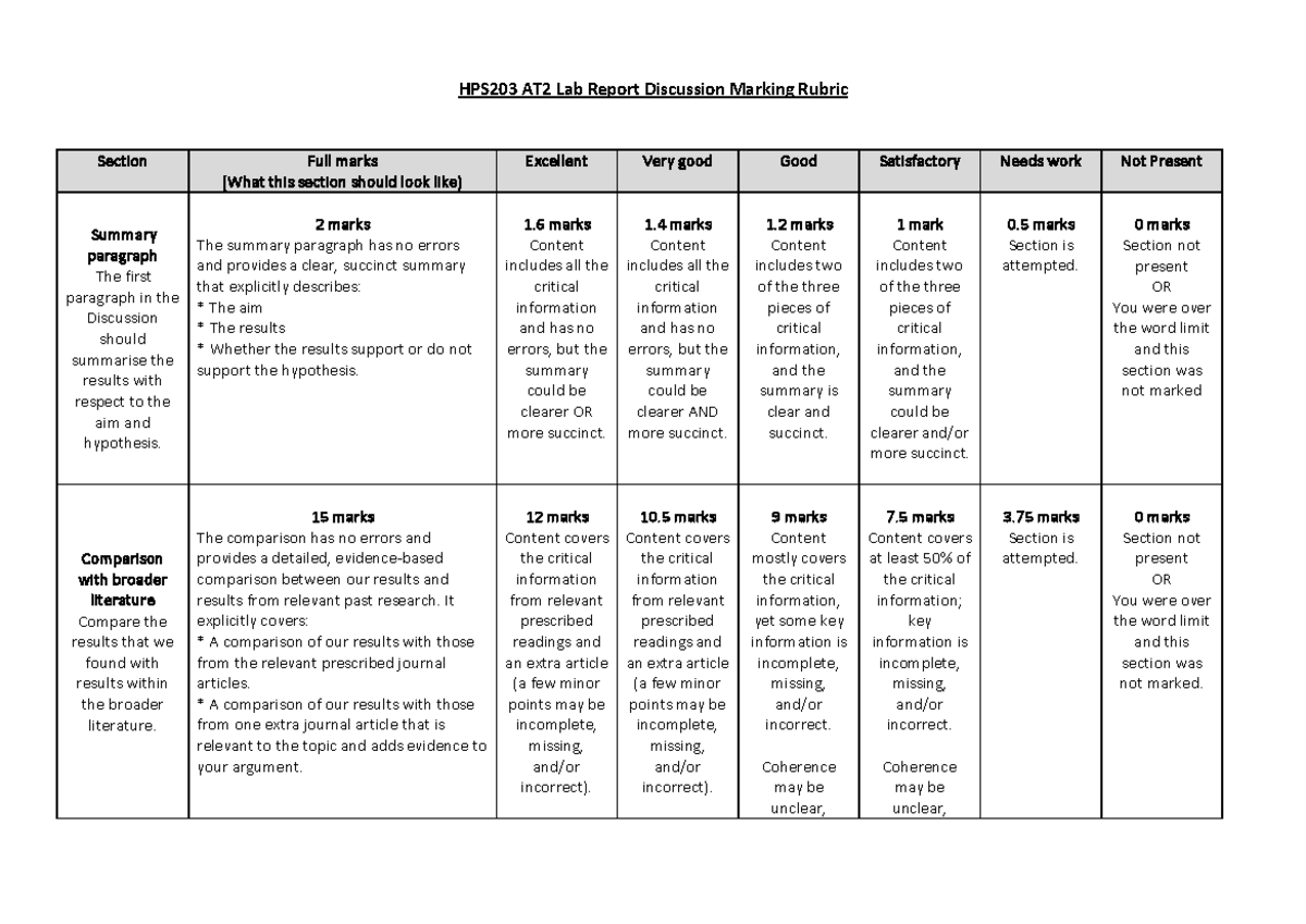 HPS203 AT2 Lab Report Discussion Marking Rubric T1 2022 - HPS203 ...
