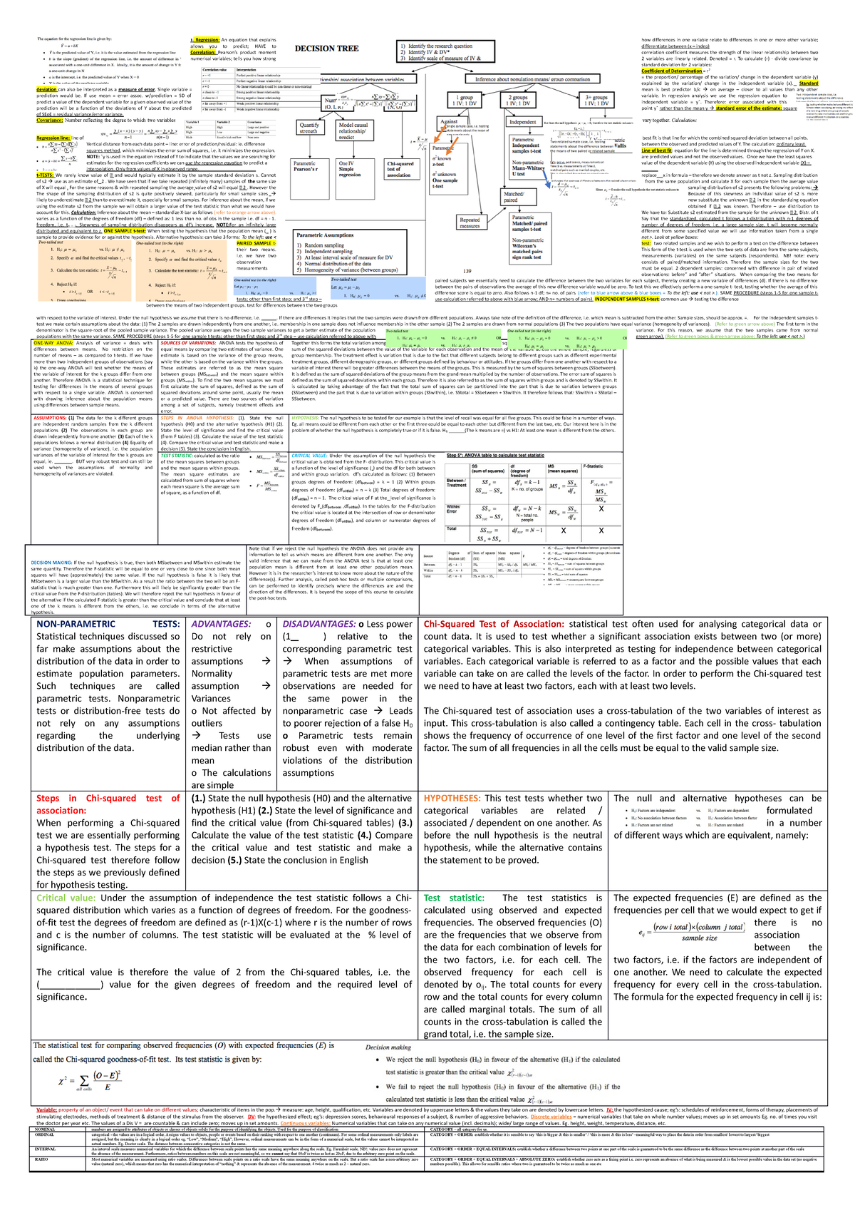 Statistics Cheat Sheet A3 - 1. Regression: An equation that explains ...