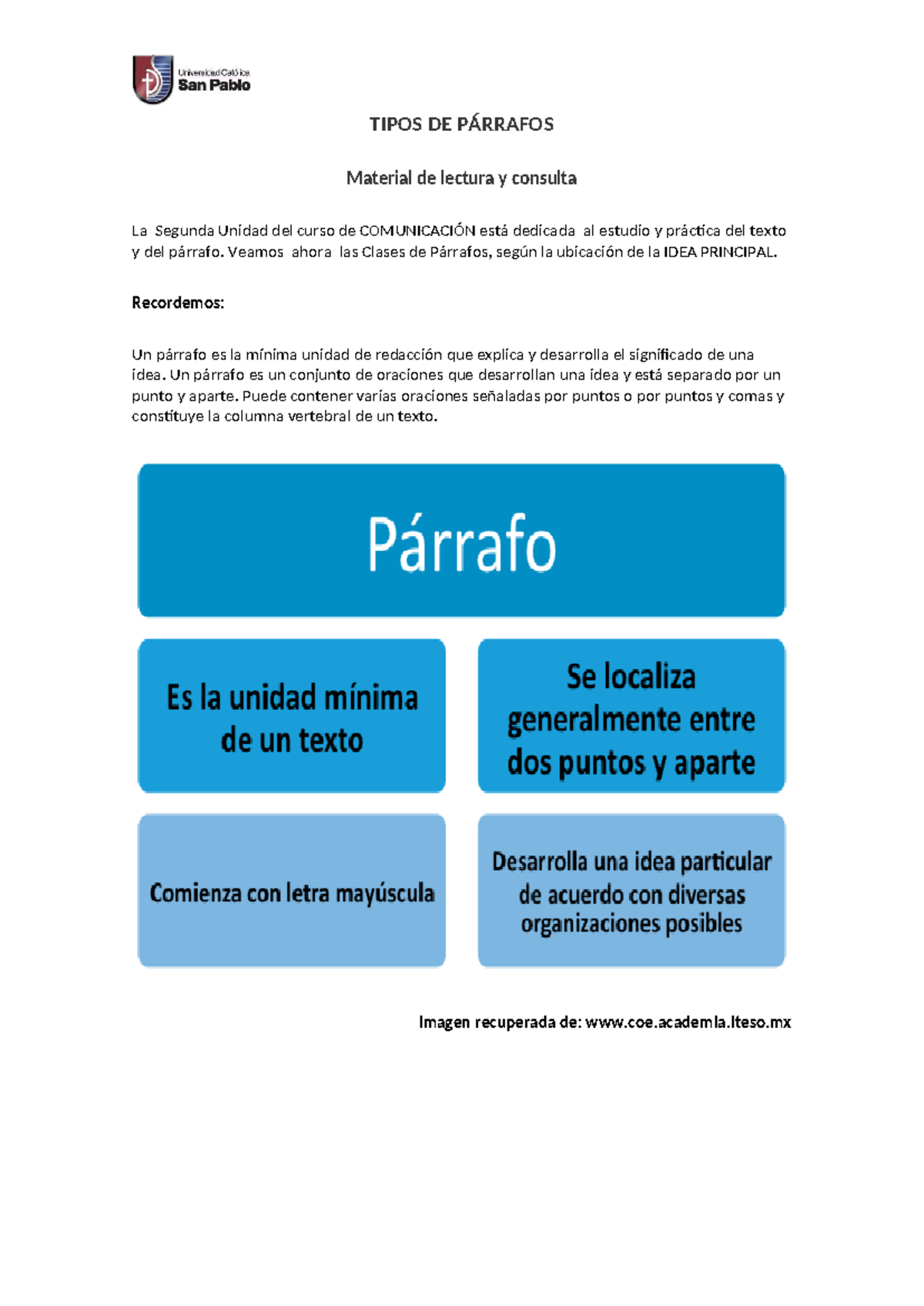 Tipos DE Párrafos según la Idea Principal. - TIPOS DE PÁRRAFOS Material ...