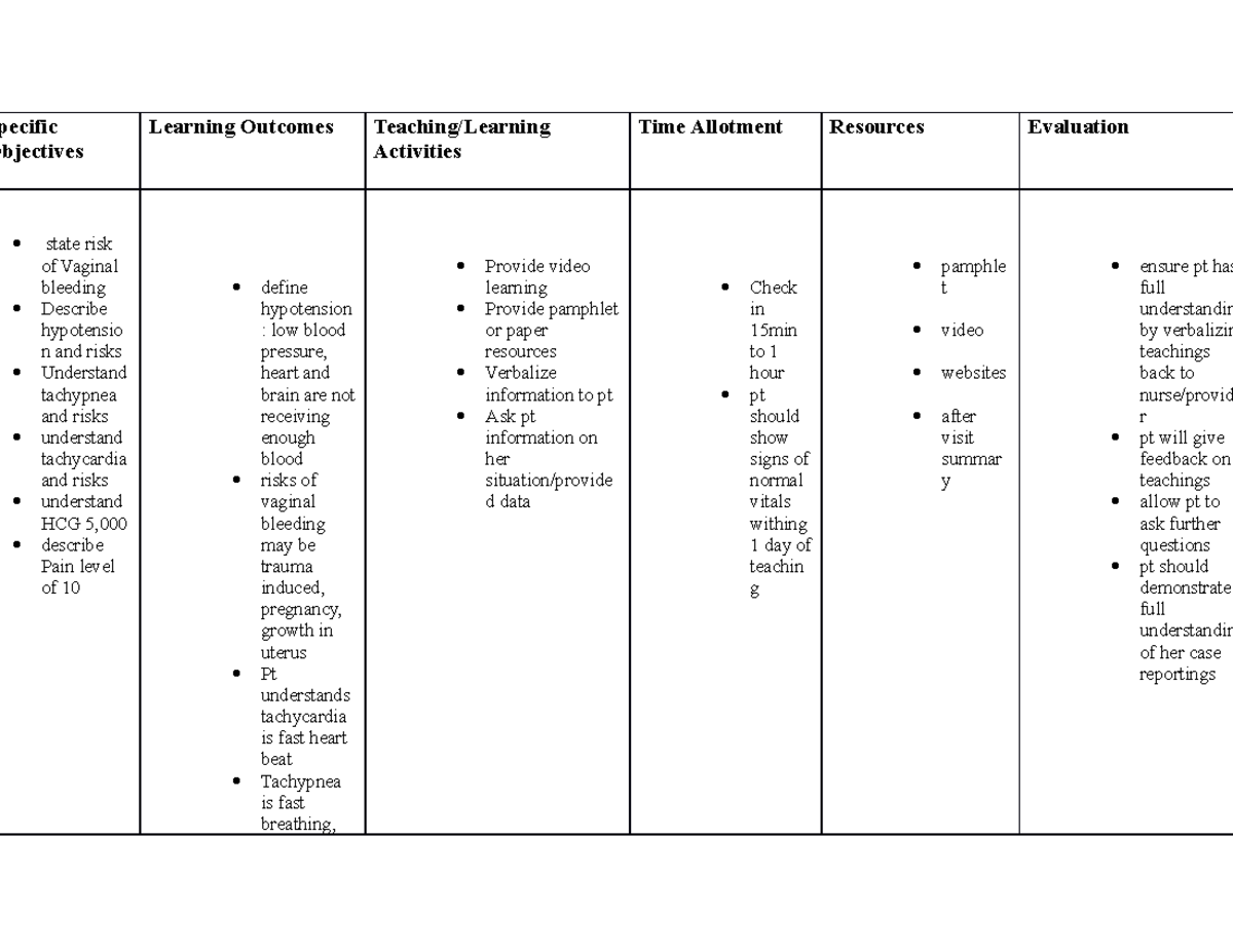 Ectopic teaching plan - Hw assignments - Learning Outcomes Teaching ...