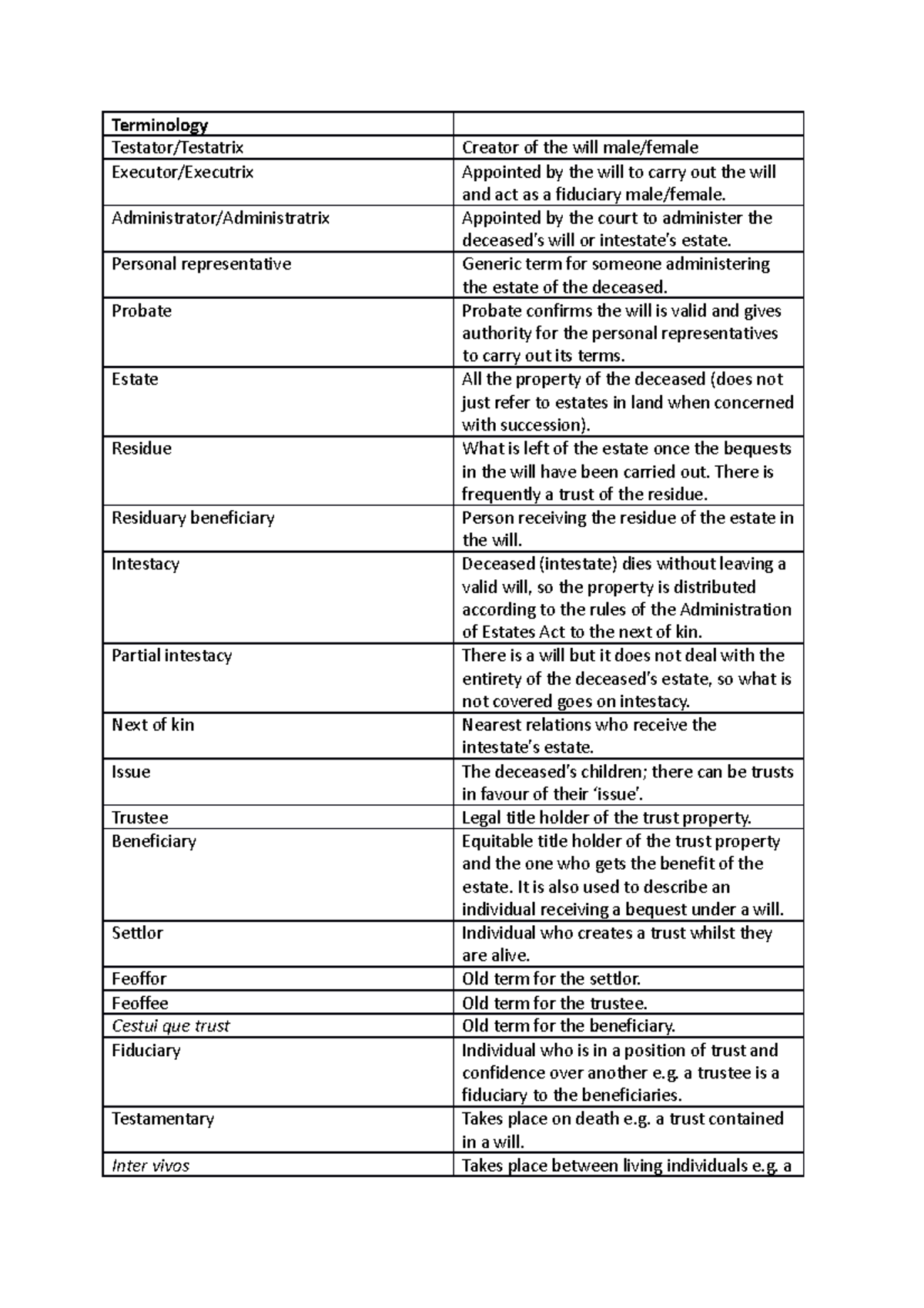Terminology and Types of Trust - Terminology Testator/Testatrix Creator ...