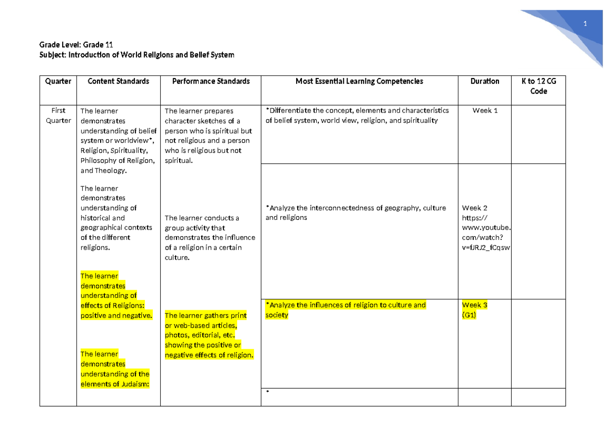 Melcs introduction of world religion and belief system - Grade Level ...
