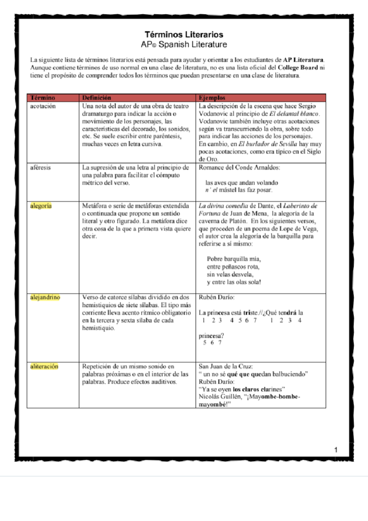 Terminos Literarios - Anatomía - Studocu