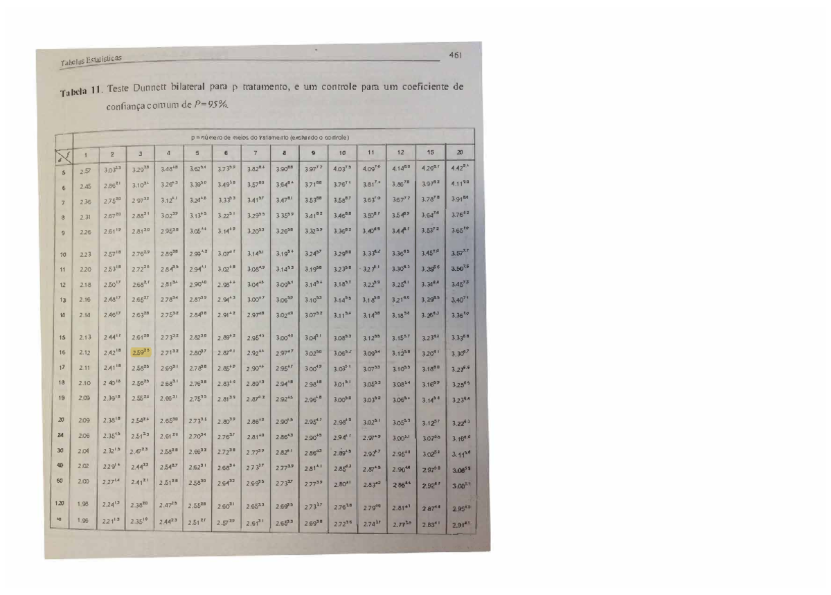 Tab Dunnett - Practice - 1 abclas Estatísticas 461 fabela ll. Teste ...
