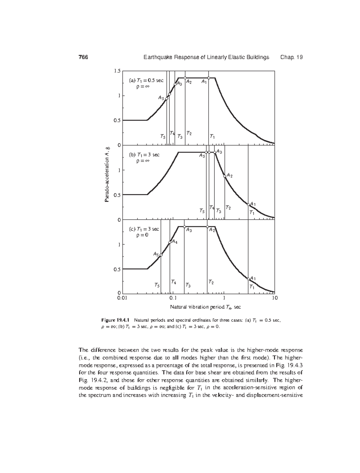 [Anil K - Dynamics_of_Structures_Theory - 766 Earthquake Response of Linearly Elastic Buildings ...