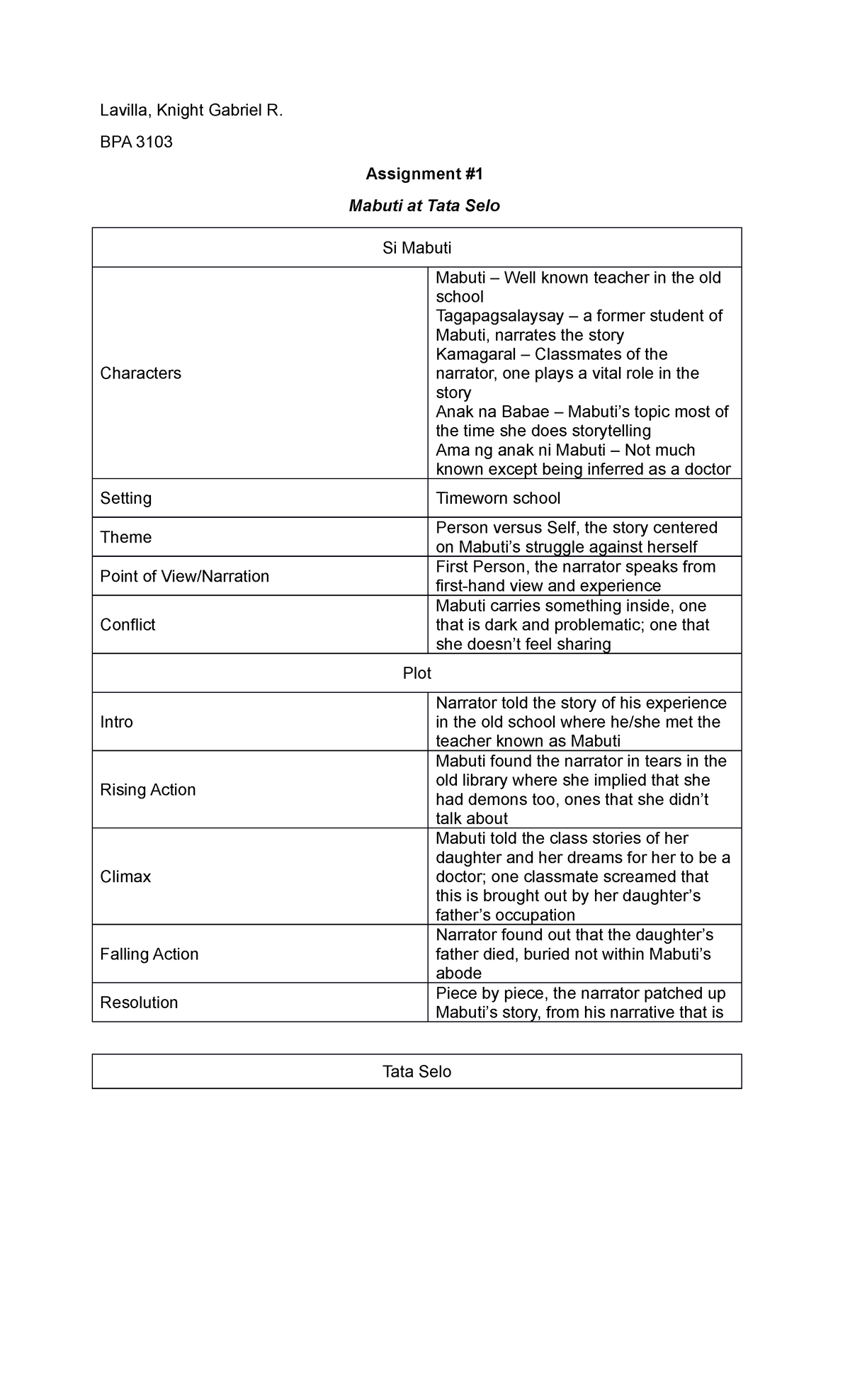 Asean Lit Assignment #1 Mabuti at Tata Selo - Lavilla, Knight Gabriel R. BPA 3103 Assignment ...