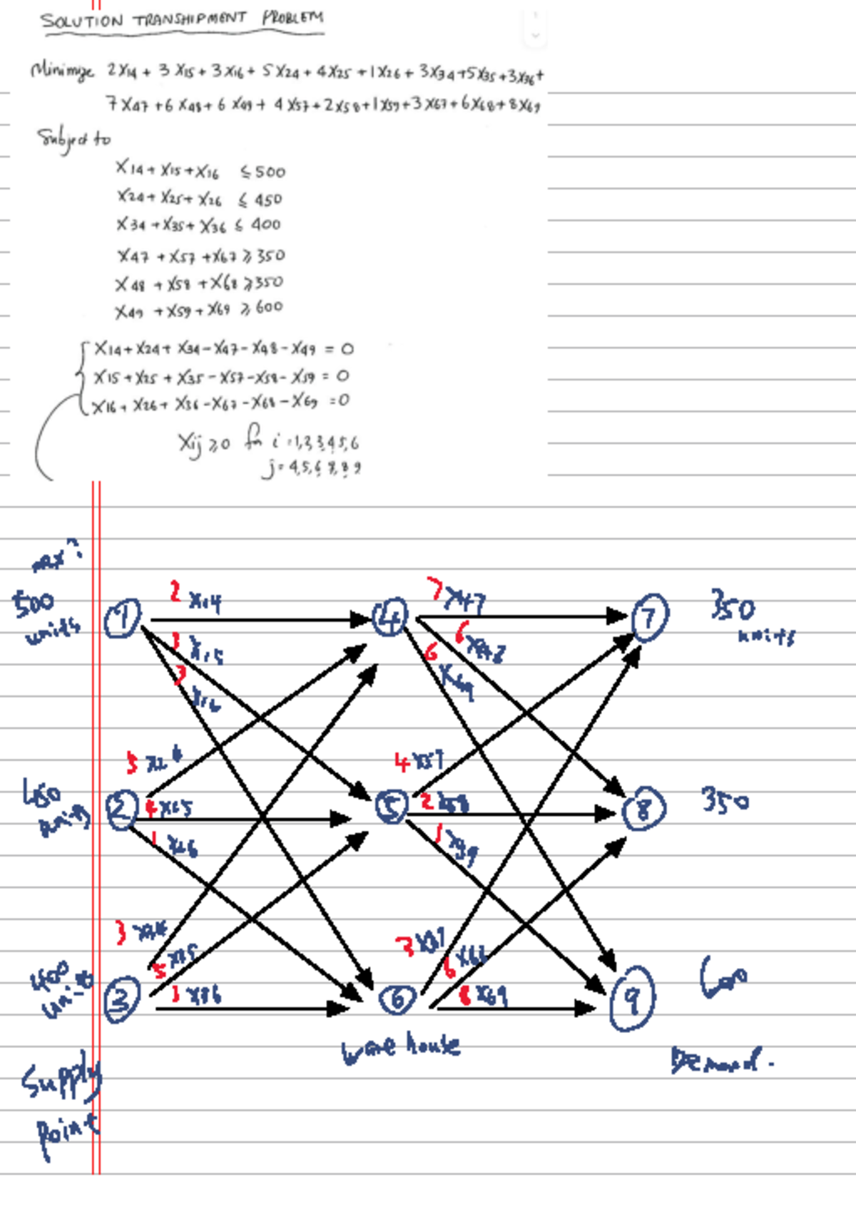 transhipment diagram - SCOM 361 - SOLUTION TRANSHIPMENT PROBLEM ...