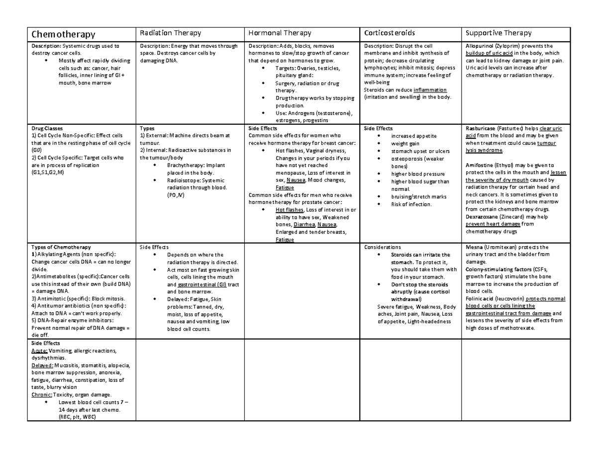 Onco treatments - Drug therapy and mechanism of action for chemotherapy ...