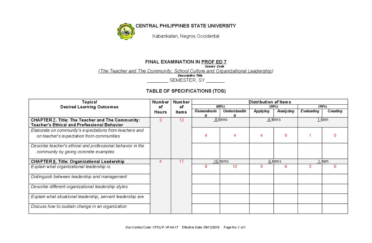 SAMPLE-TOS-Final-PROF ED 7 - Kabankalan, Negros Occidental FINAL ...