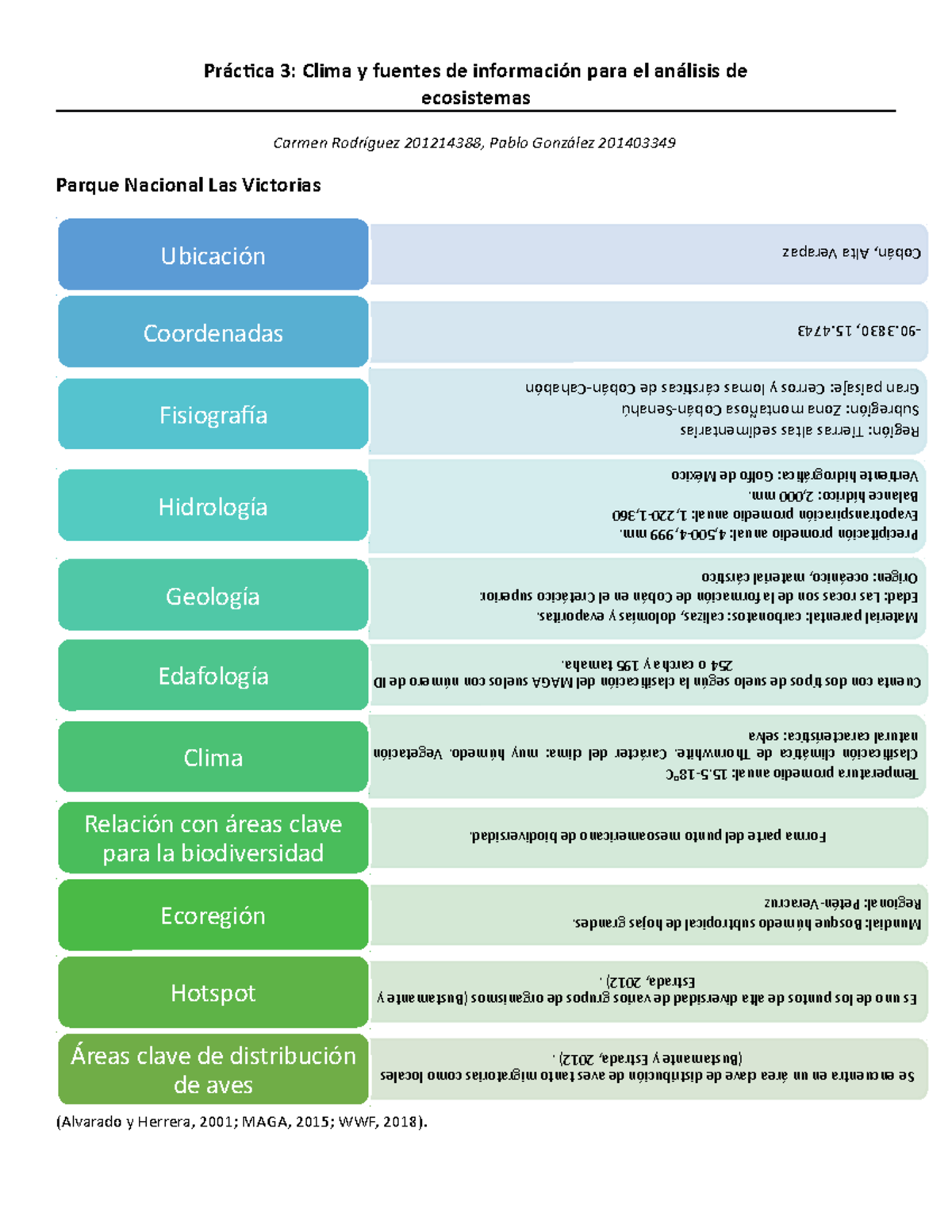Reporte 3 clima - Nota: 9 - (Alvarado y Herrera, MAGA, WWF, 2018 ...